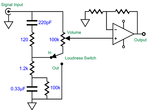 Improved Loudness Control